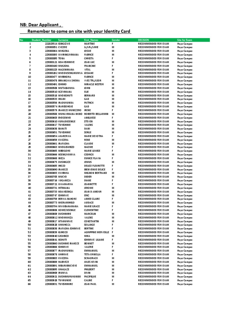 Applicants at Huye Campus Site | PDF