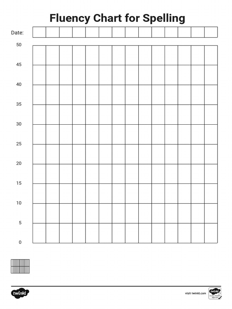 Fluency Chart | PDF