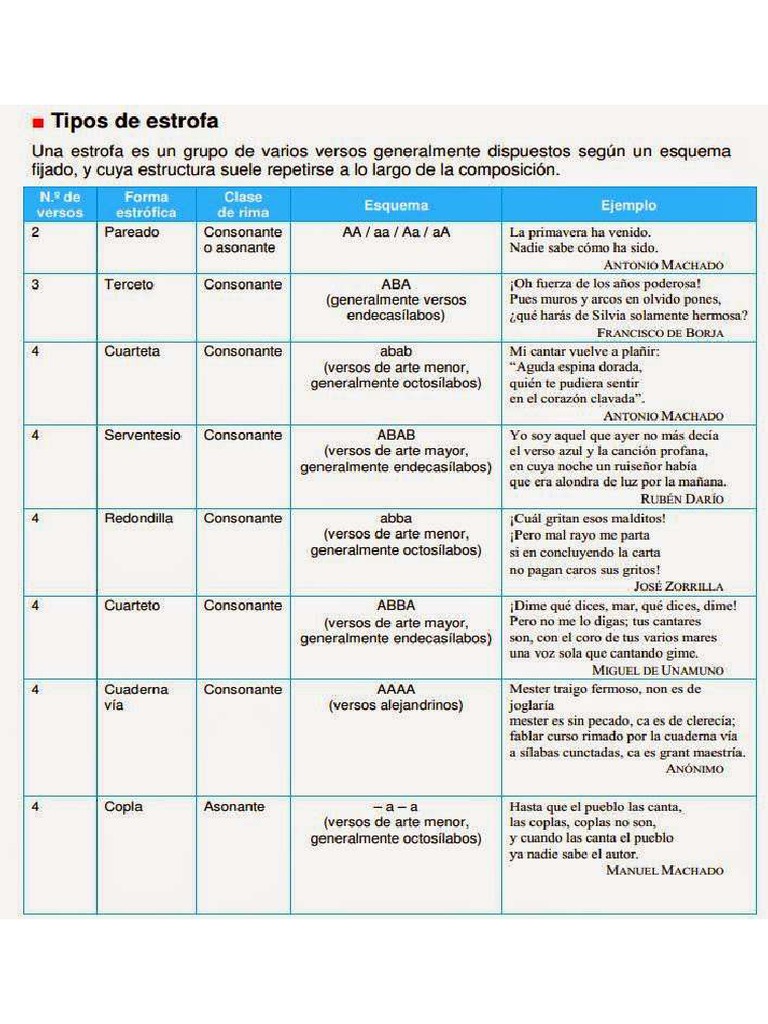 Tipos de Estrofas | PDF