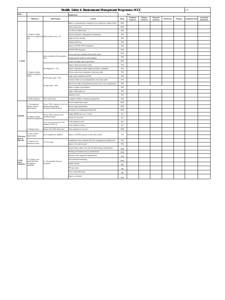 f001 - Annual Ehs Plan | PDF | Audit | Safety