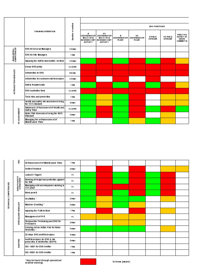 EHS Training Matrix Overview | PDF | Risk | Risk Assessment
