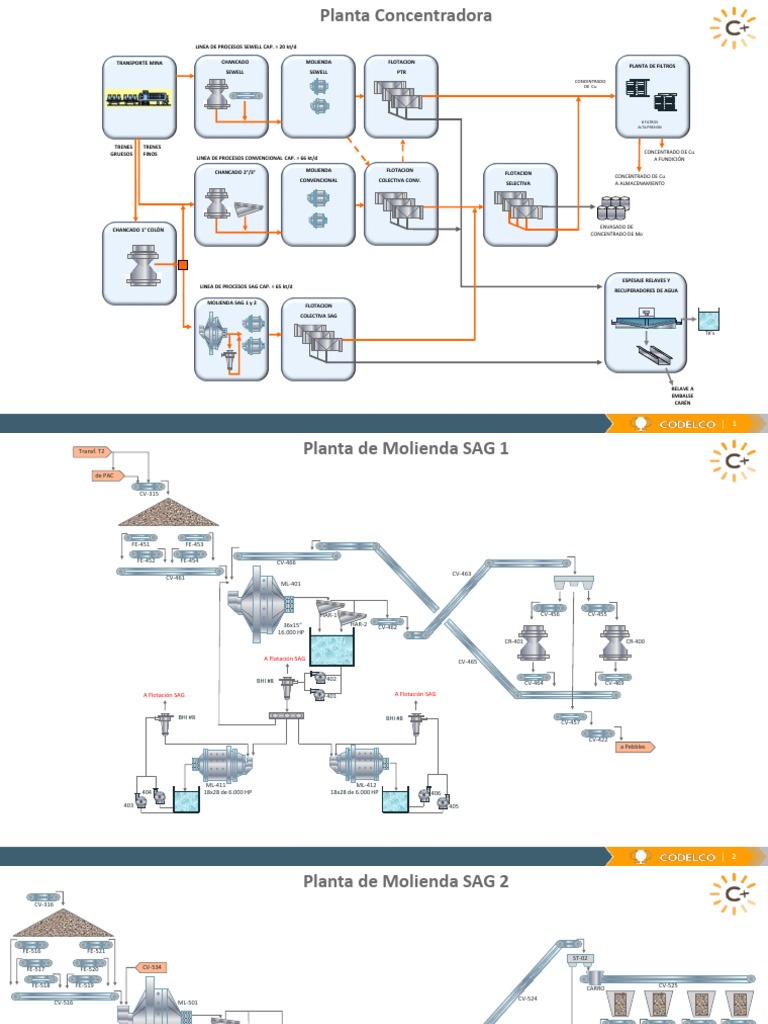 Flowsheet GPTA[8975] | PDF