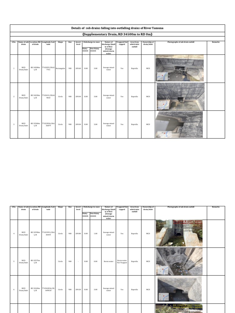 Supplementary Drain Inlets Details Updated | PDF | Storm Drain | Drainage