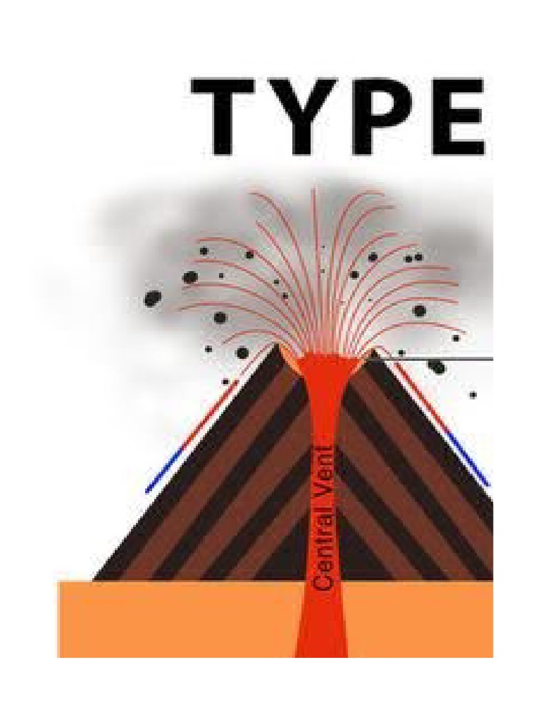 Types of Volcanoes | PDF