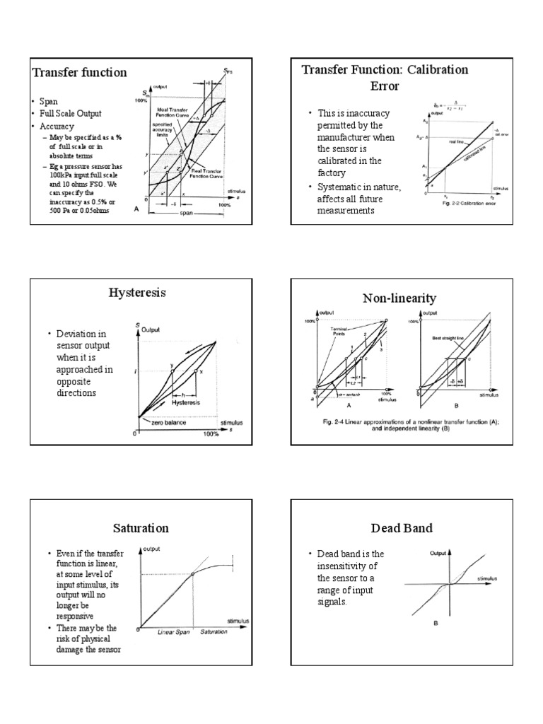 Sensor (Graph) | PDF | Sensor | Gamma Ray