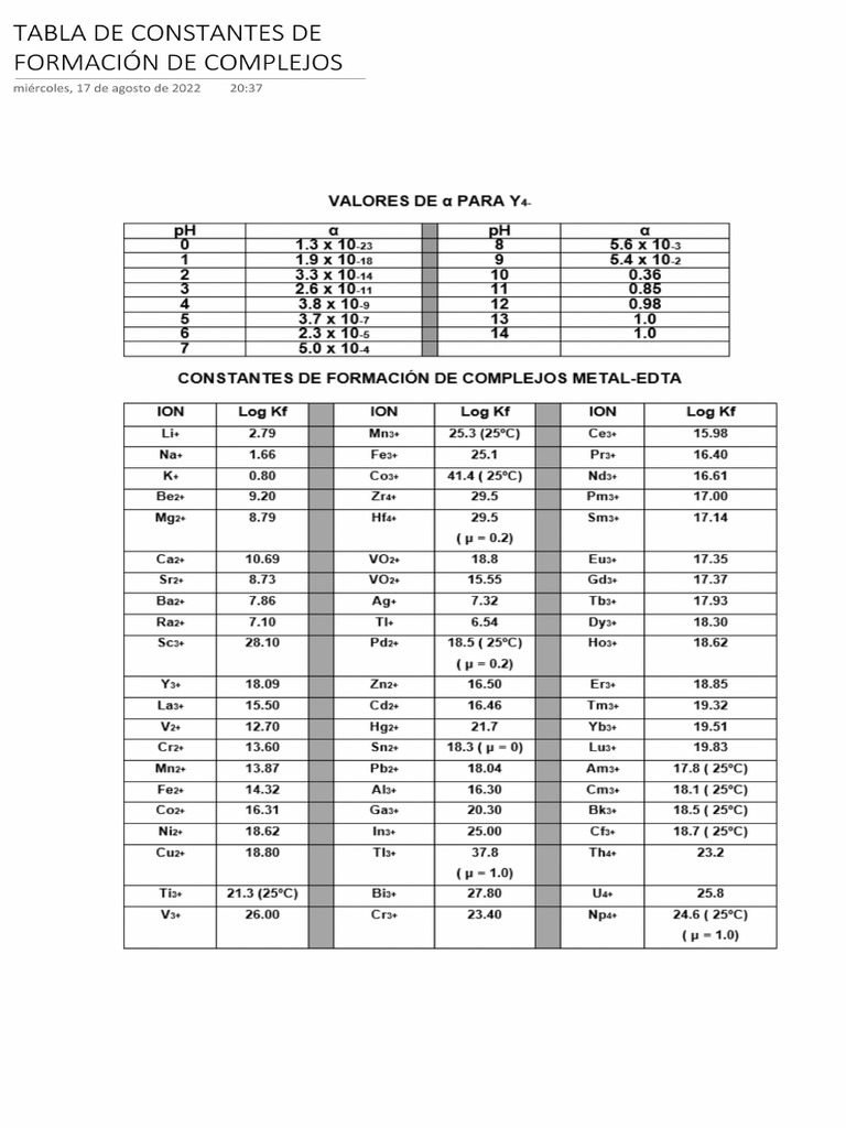 Tabla de Constantes de Formación de Compuestos | PDF Tabla de Constantes de Formación de Compuestos | PDF