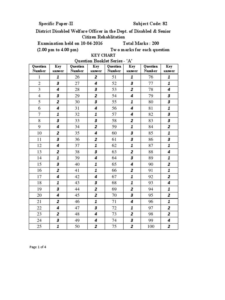 Answer Keys KPSC Specific Paper II District Disabled Welfare Officer in The Dept. of Disabled ...
