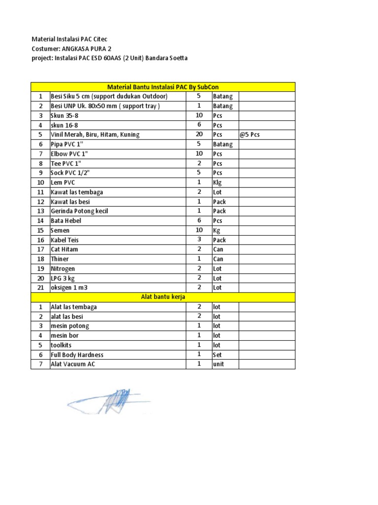 Material Bantu 2 unit ESD 60AES-R1 | PDF