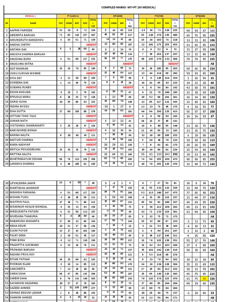 Compiled Marks - MT+PT - Xii Medical | PDF