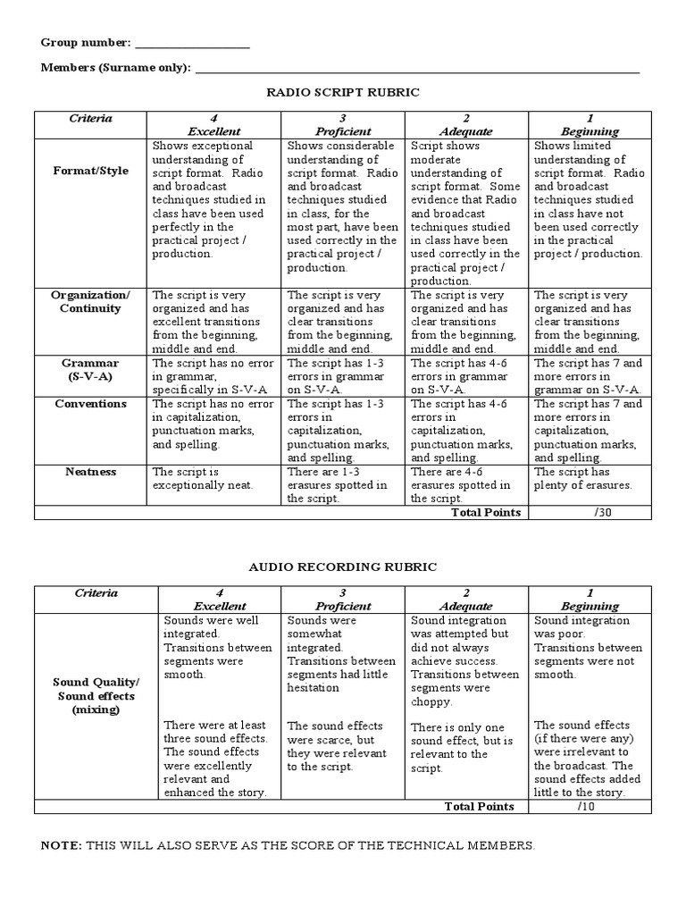 Group Tech Radio Script Rubric Criteria | PDF | Rubric (Academic ...
