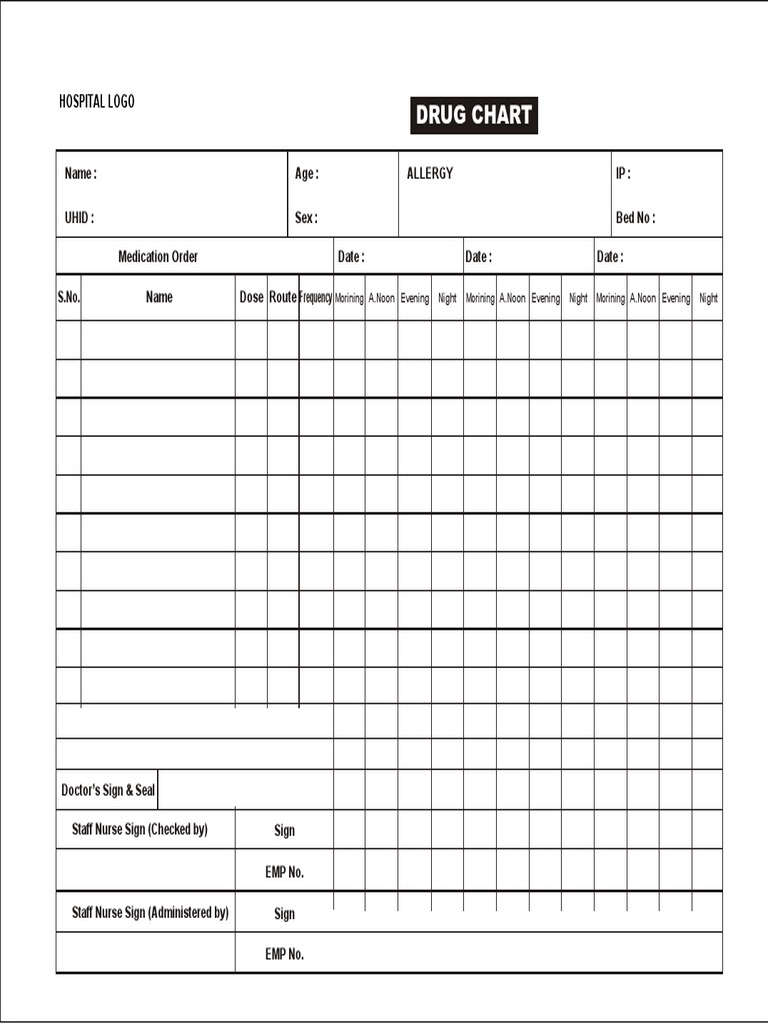 DRUG CHART FRONT AND BACK | PDF