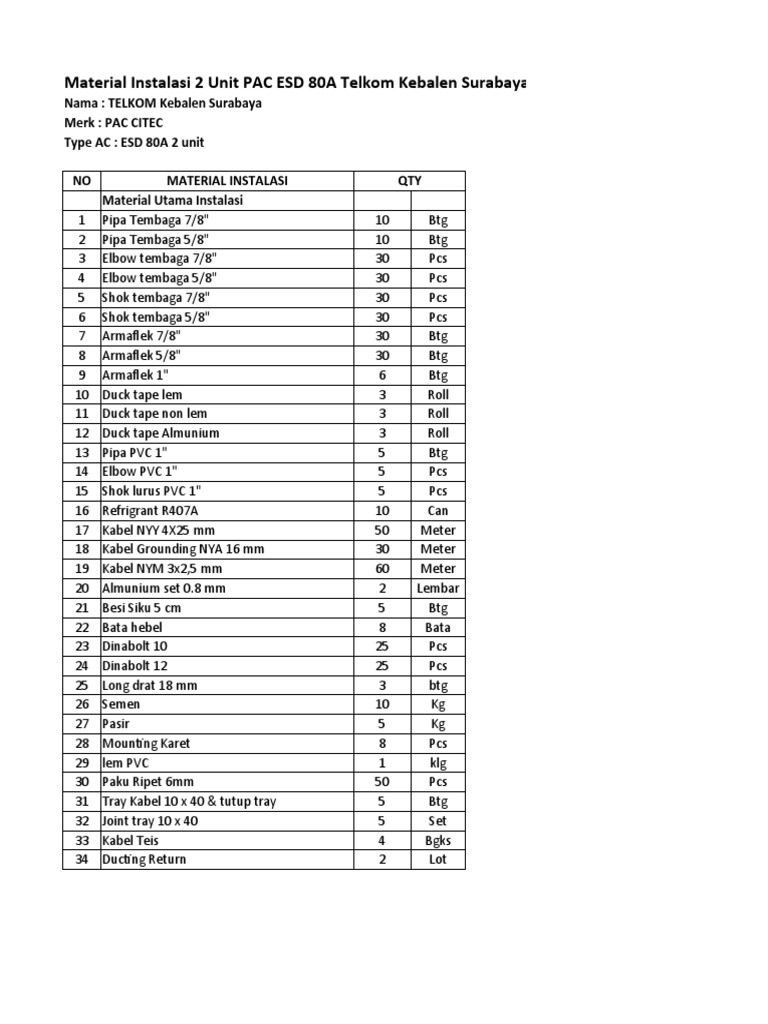 Material Instalasi Telkom Surabaya Kebalen (REVISI) | PDF
