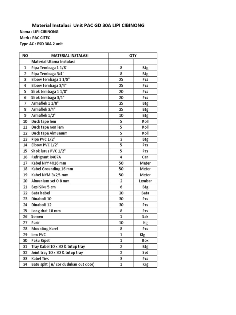 Material Instalasi PAC ESD 30A Lipi Cibinong | PDF