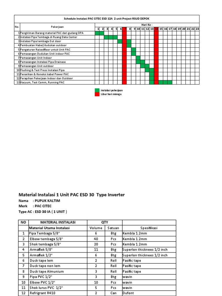 Jadwal Instalasi PAC RSUD Depok | PDF | Komputer | Teknologi & Rekayasa