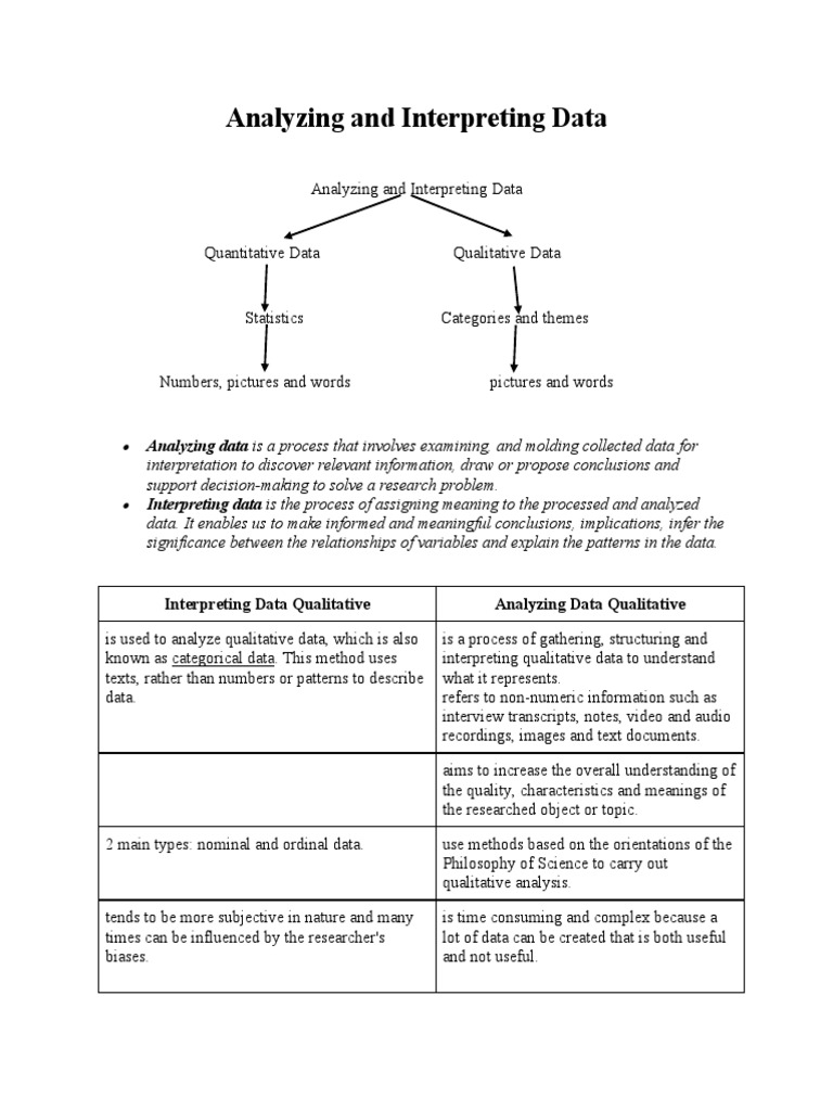 Group Analyzing And Interpreting Data Pdf Statistics Data 