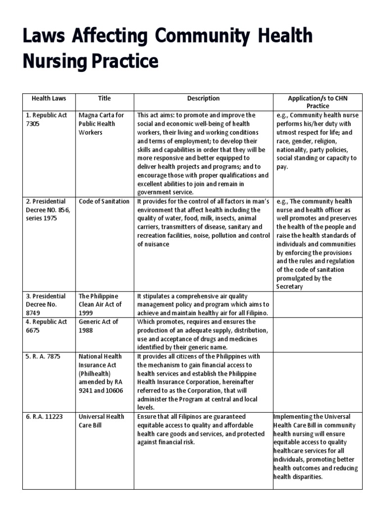 SDL - Health Laws Affecting CHN Practice | PDF | Breastfeeding | Breast Milk
