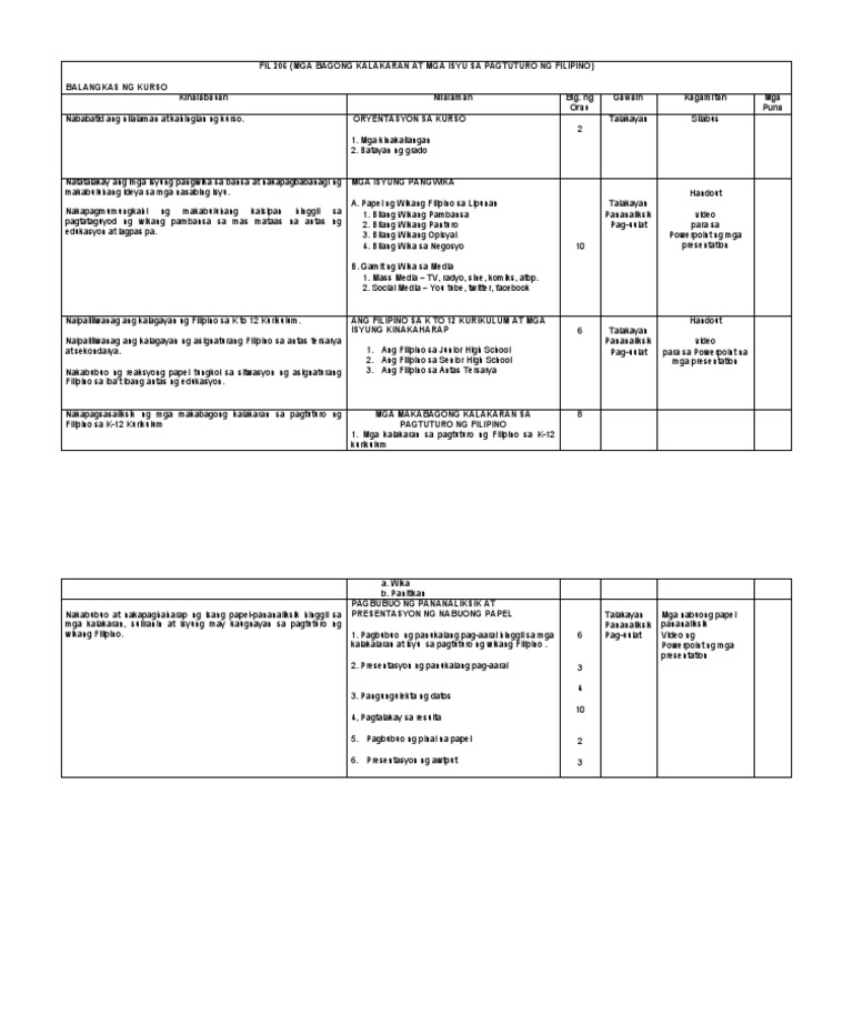 Balangkas NG Kurso | PDF