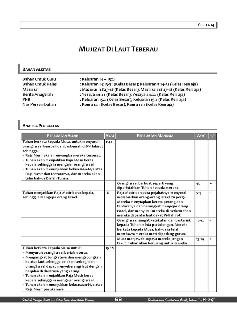 Mujizat Di Laut Teberau | PDF