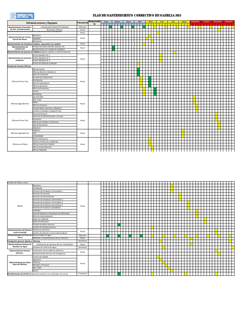 Plan de Mantenimiento General Infraestructura - 2023 - v1 (27!06!23) | PDF
