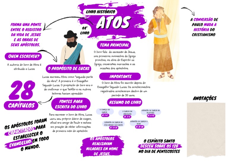 1 Atos Dos Apóstolos - Mapas Mentais | PDF | Atos dos apóstolos ...