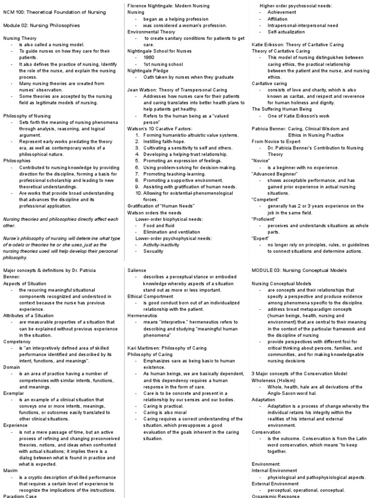 NCM 100 - Theoretical Foundation of Nursing | PDF | Nursing | Behavior