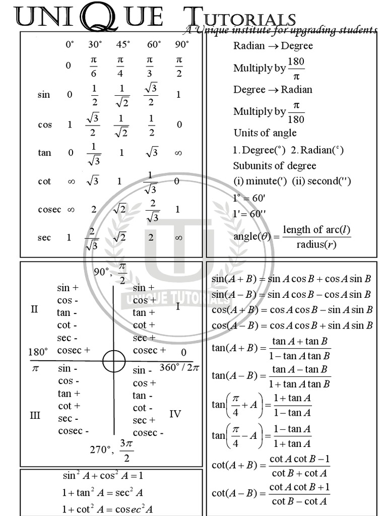12 Formulae Inverse Trigonometry | PDF 12 Formulae Inverse Trigonometry | PDF