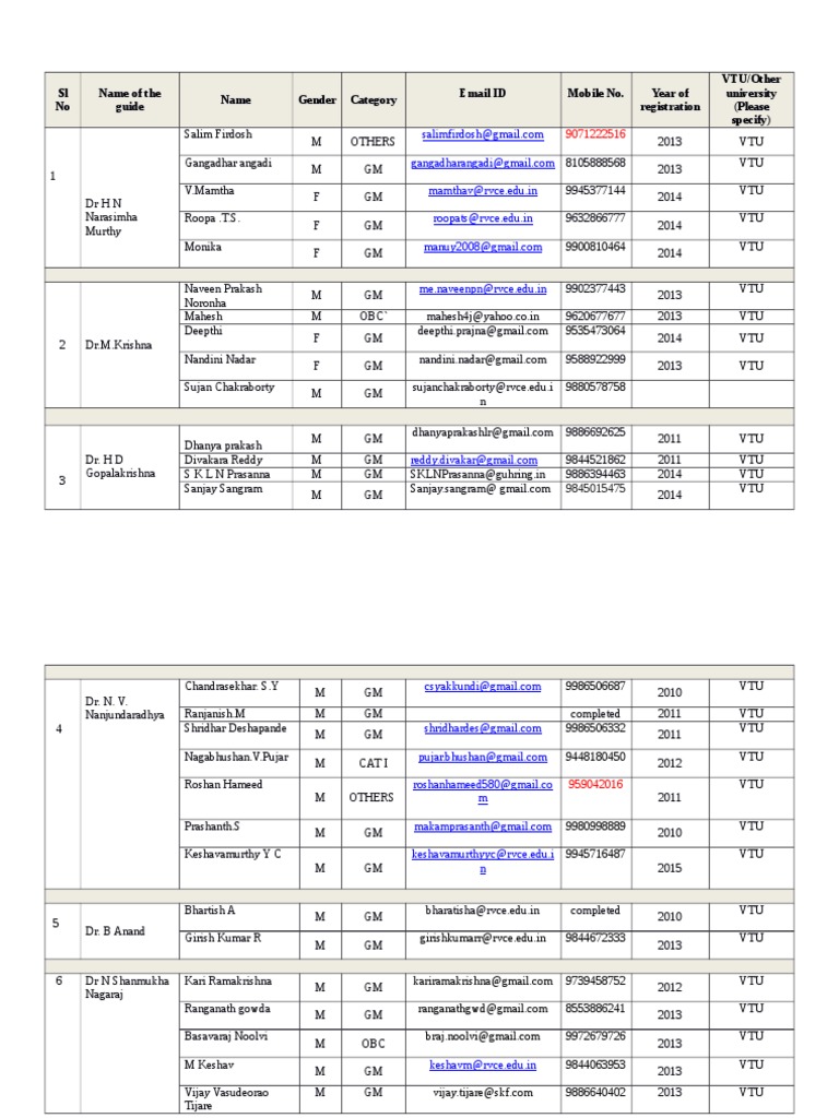 VTU Research Scholars Directory | PDF