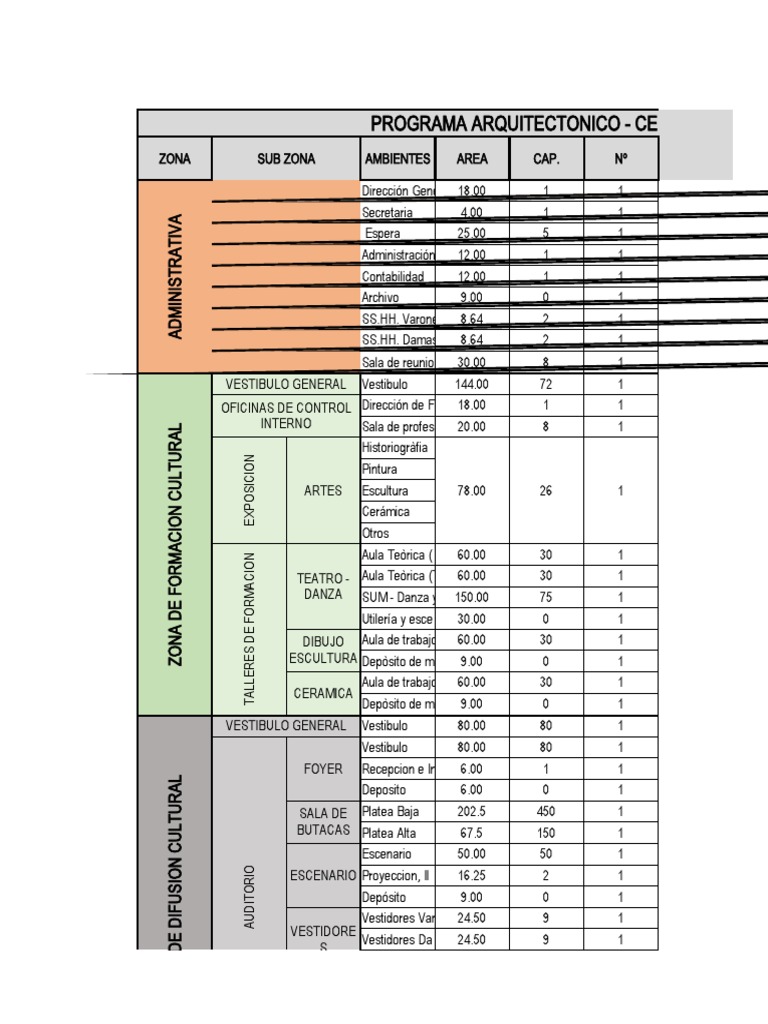 Programa Arquitectonico - Parque Cultural | PDF