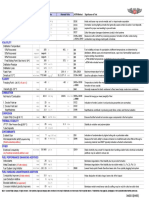 Fuel Flash Point Reference Chart | PDF