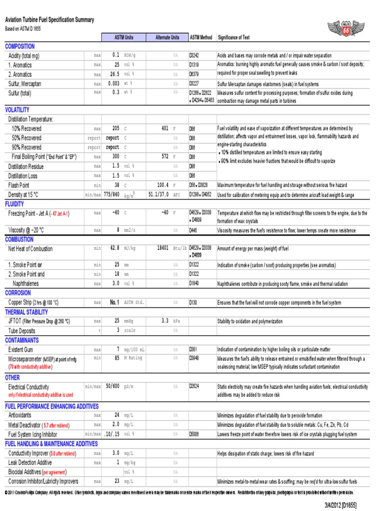 Astm d1655 Jet Specification Summary | PDF | Smoke | Distillation