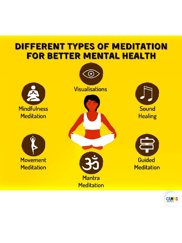 10 Types of Meditation | PDF