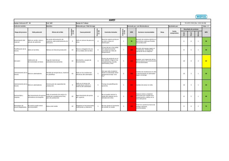 PG-MTO-F035 Formato AMEF Mantenimiento (Rev. 2023-06-07) | PDF ...