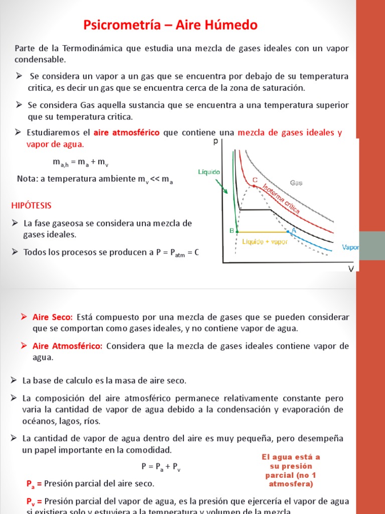 Tema 12. Aire húmedo | PDF | Humedad | Vapor de agua