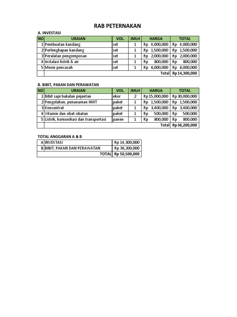 Rab Peternakan Sapi | PDF | Memasak, Makanan, & Anggur | Griya & Taman