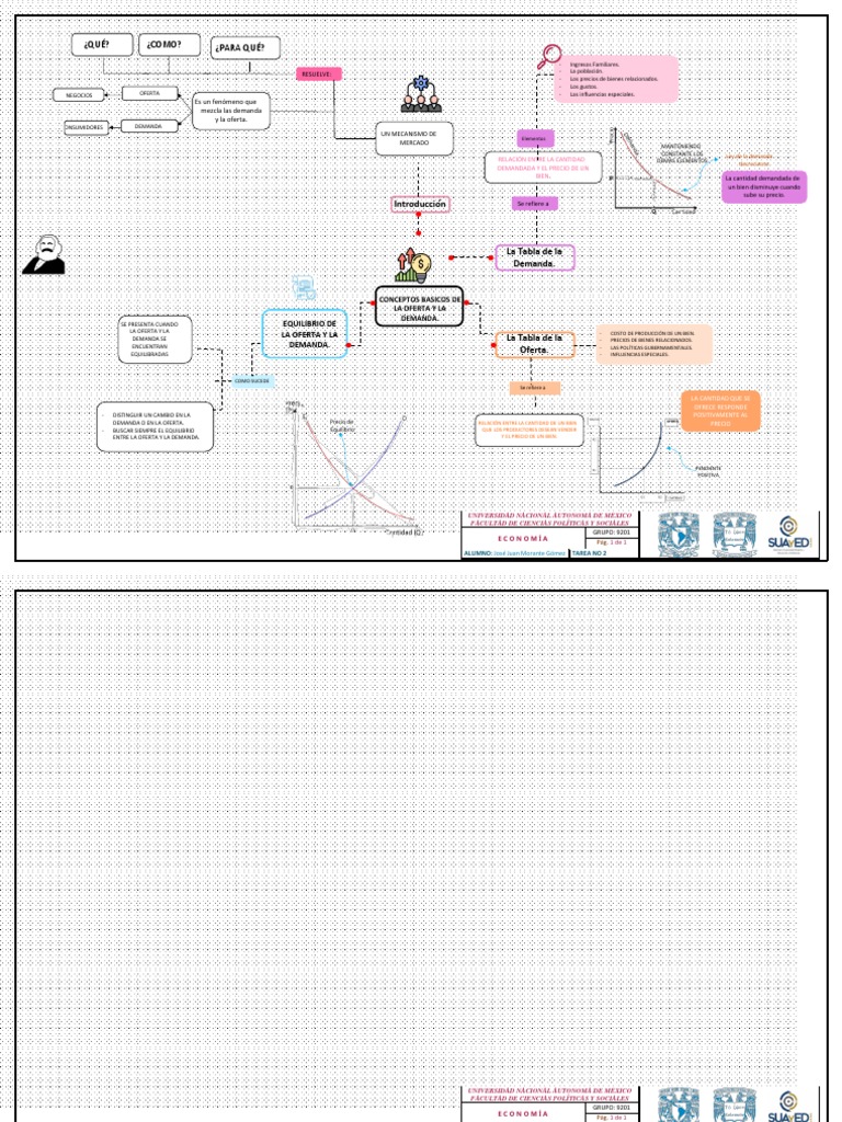 Control de Lectura No 2 | PDF | Oferta y demanda | Oferta (economía)