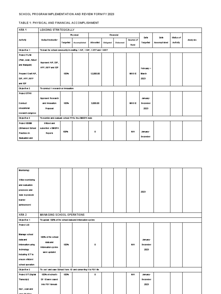 SPIR | PDF | Teachers | Educational Assessment
