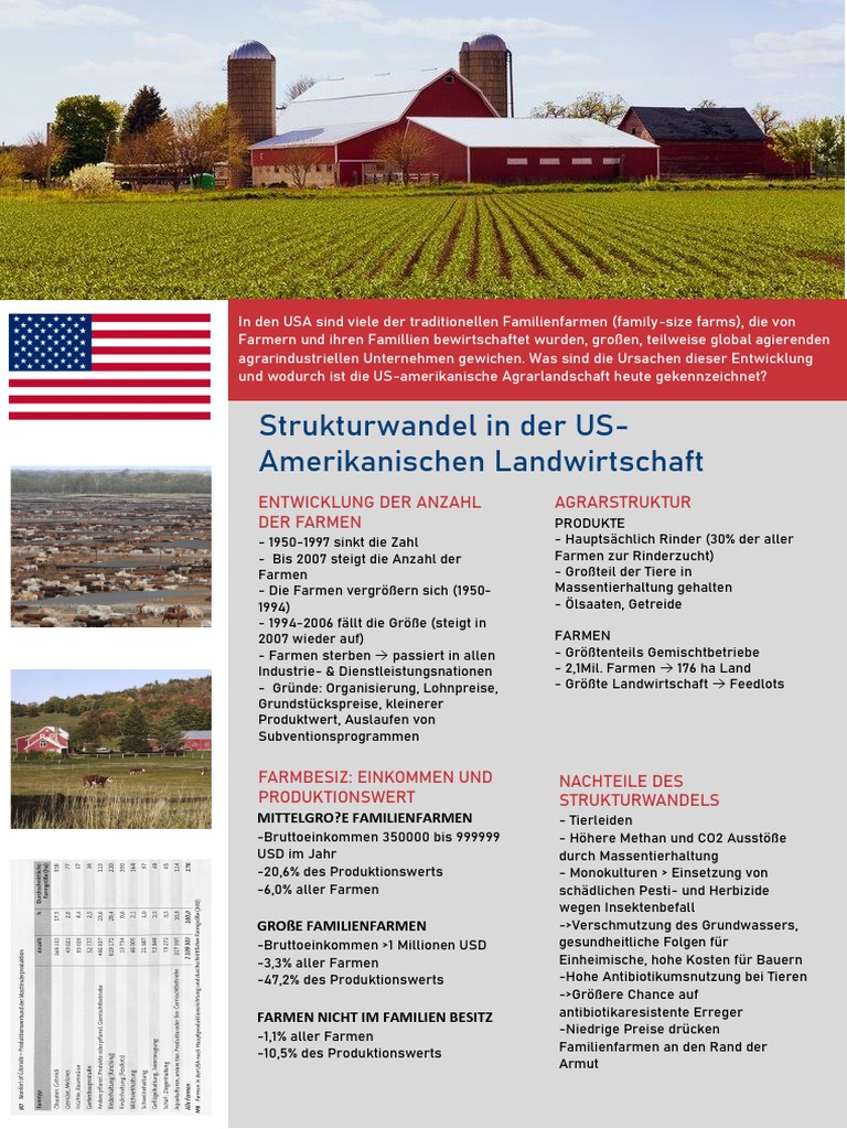 Strukturwandel in Der US Landwirtschaft, Handout | PDF Strukturwandel in Der US Landwirtschaft, Handout | PDF