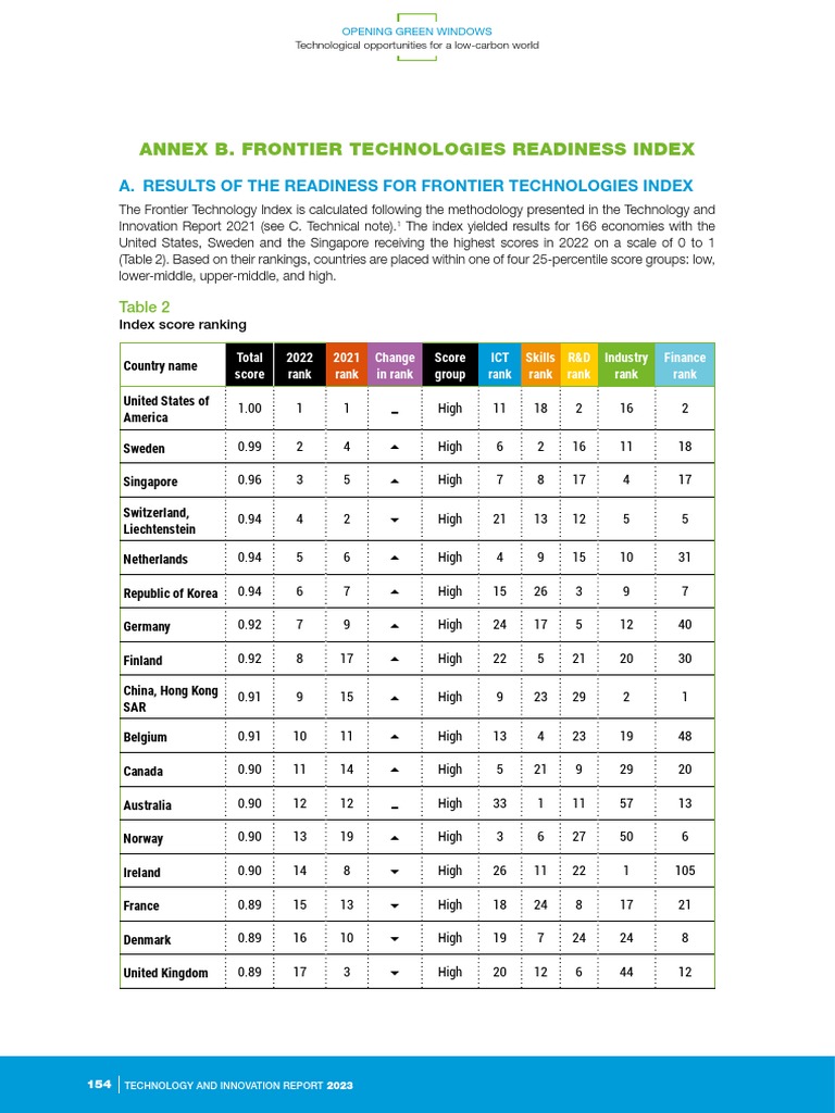 UNCTAD 2023. Technology and Innovation Report-180-188 | PDF