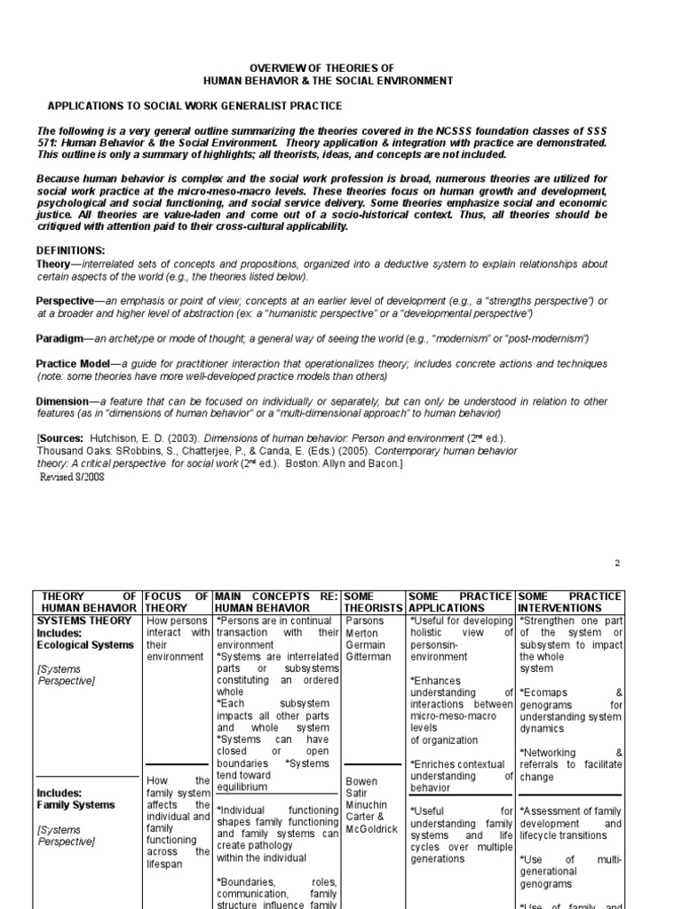 Overview of Theories | PDF | Behaviorism | Transpersonal Psychology