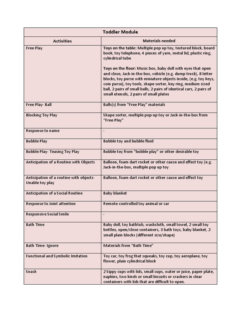 List of Items For Each ADOS-2 Module | PDF | Toys | Dolls