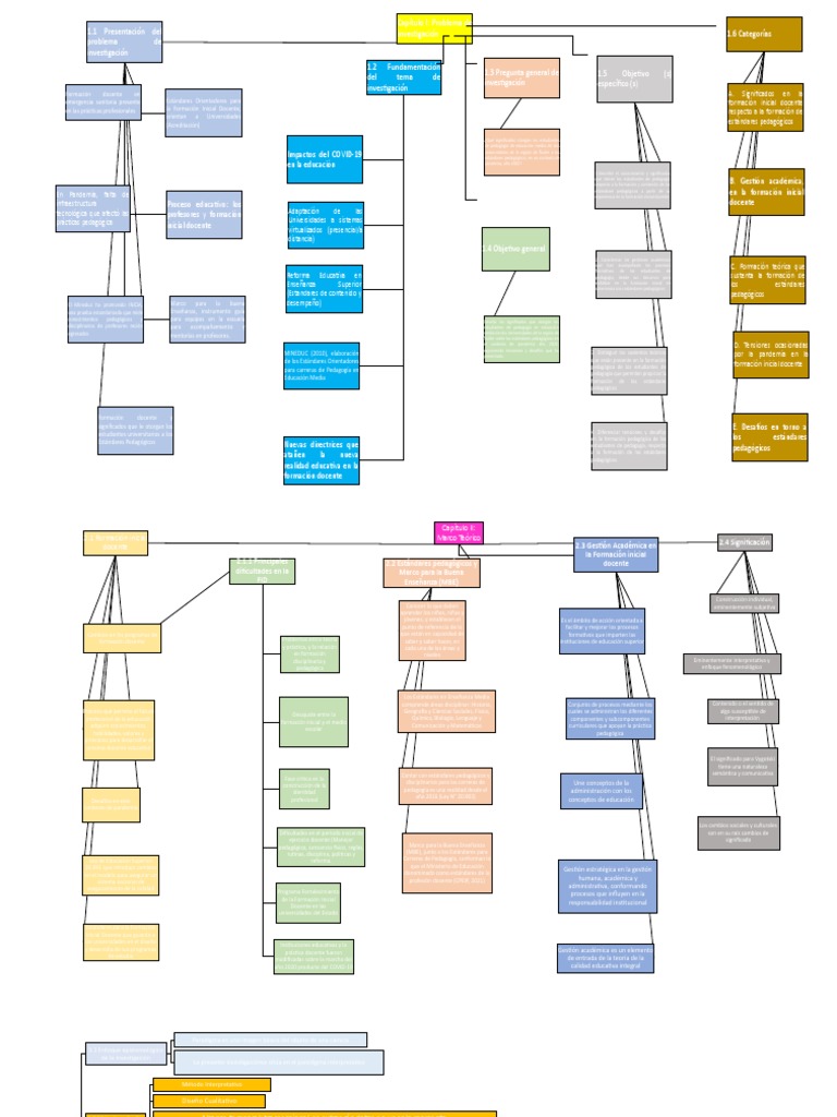Mapa Conceptual - Capitulos - I - II - III - IV - V | PDF | Maestros ...