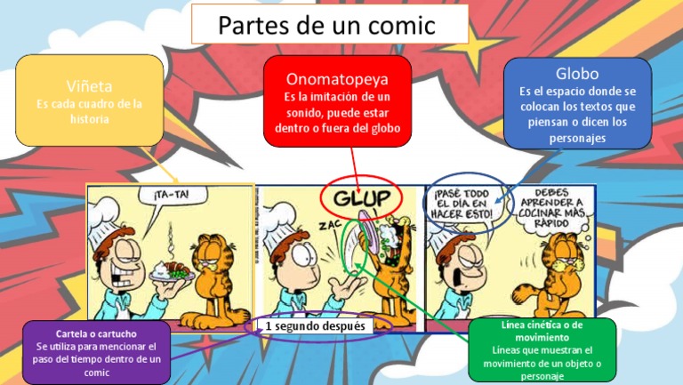 Partes Esenciales de un Cómic | PDF