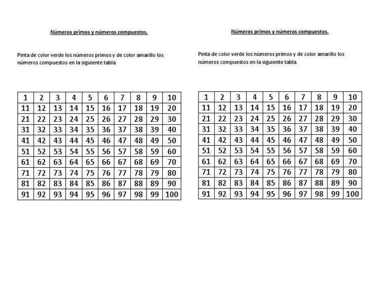 Tabla de Primos y Compuestos del 1 al 100 | PDF