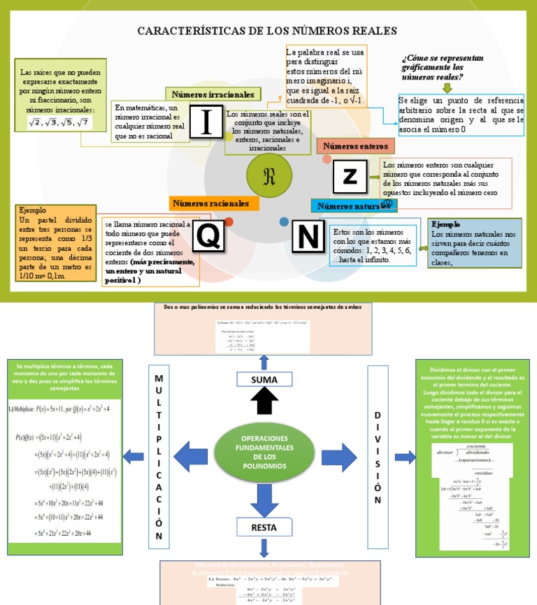 Mapa Mental Matemáticas | PDF | División (Matemáticas) | Números