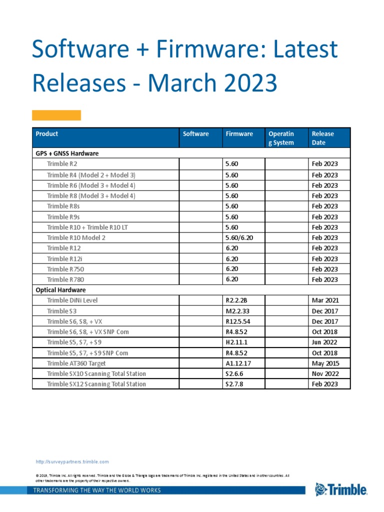 Geospatial Survey - SW FW | PDF | Microsoft Windows | Operating System ...