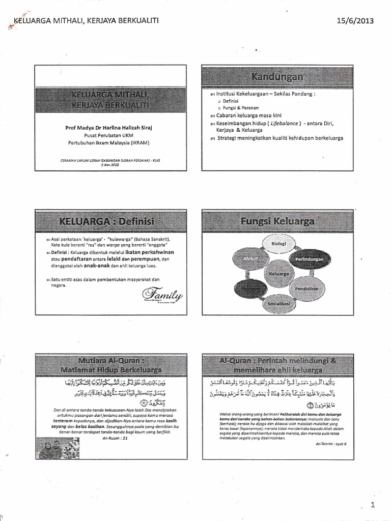 Slide KELUARGA MITHALI, KERJAYA BERKUALITI - Prof Madya Dr. Harlina Halizah Siraj - Pusat ...