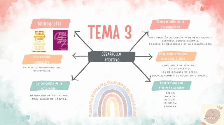 Esquema Tema 3 | PDF