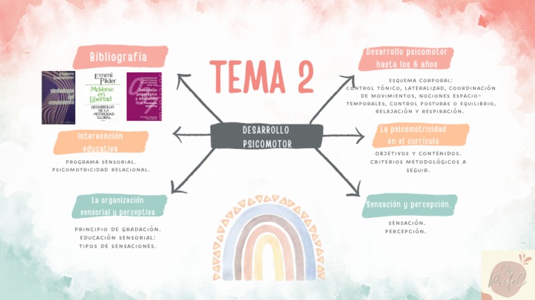 Esquema Tema 2 | PDF