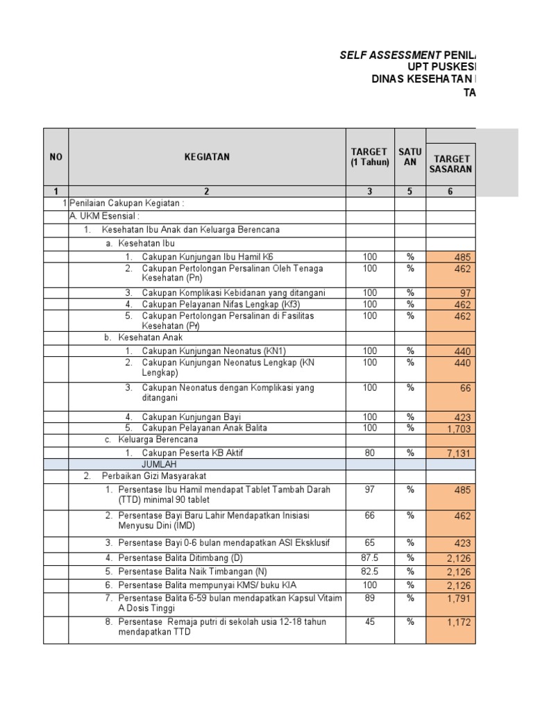 1 Pdca Proram Ukm | PDF