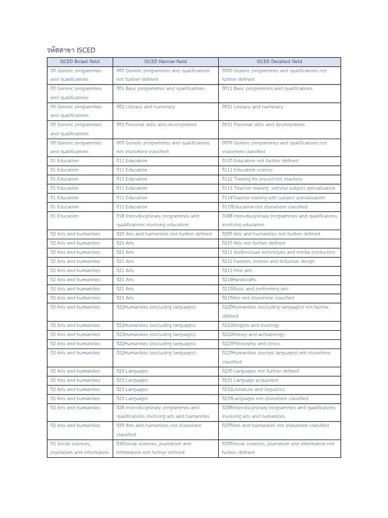 ISCED Fields of Study Classification | PDF | Veterinary Medicine ...